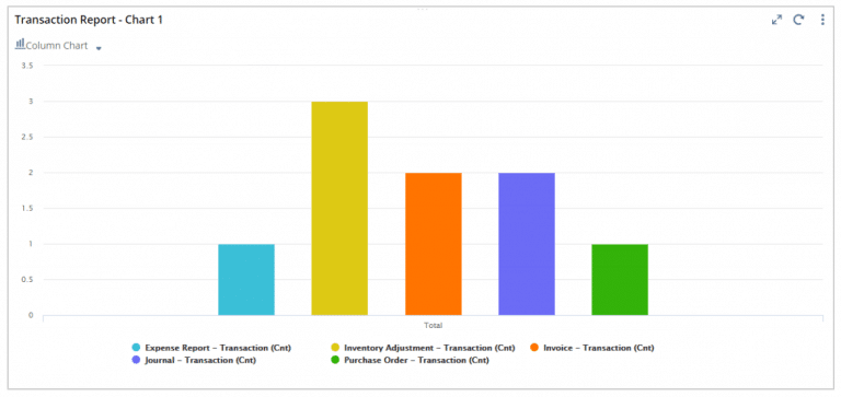 NetSuite Dashboards: A Starter Guide [Step by Step with Images]