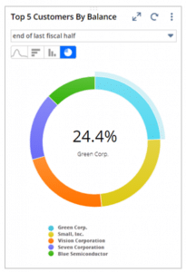 NetSuite Dashboards: A Starter Guide [Step by Step with Images]